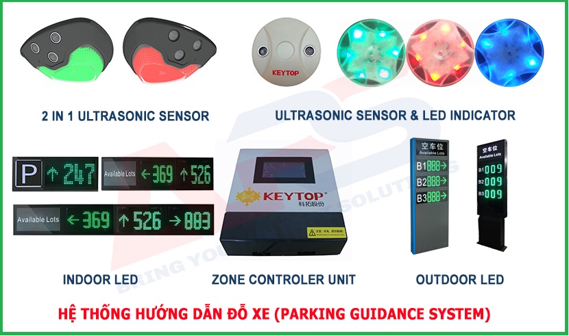 Parking Guidance System - APS | Công ty TNHH Phát Triển Công Nghệ Anh ...