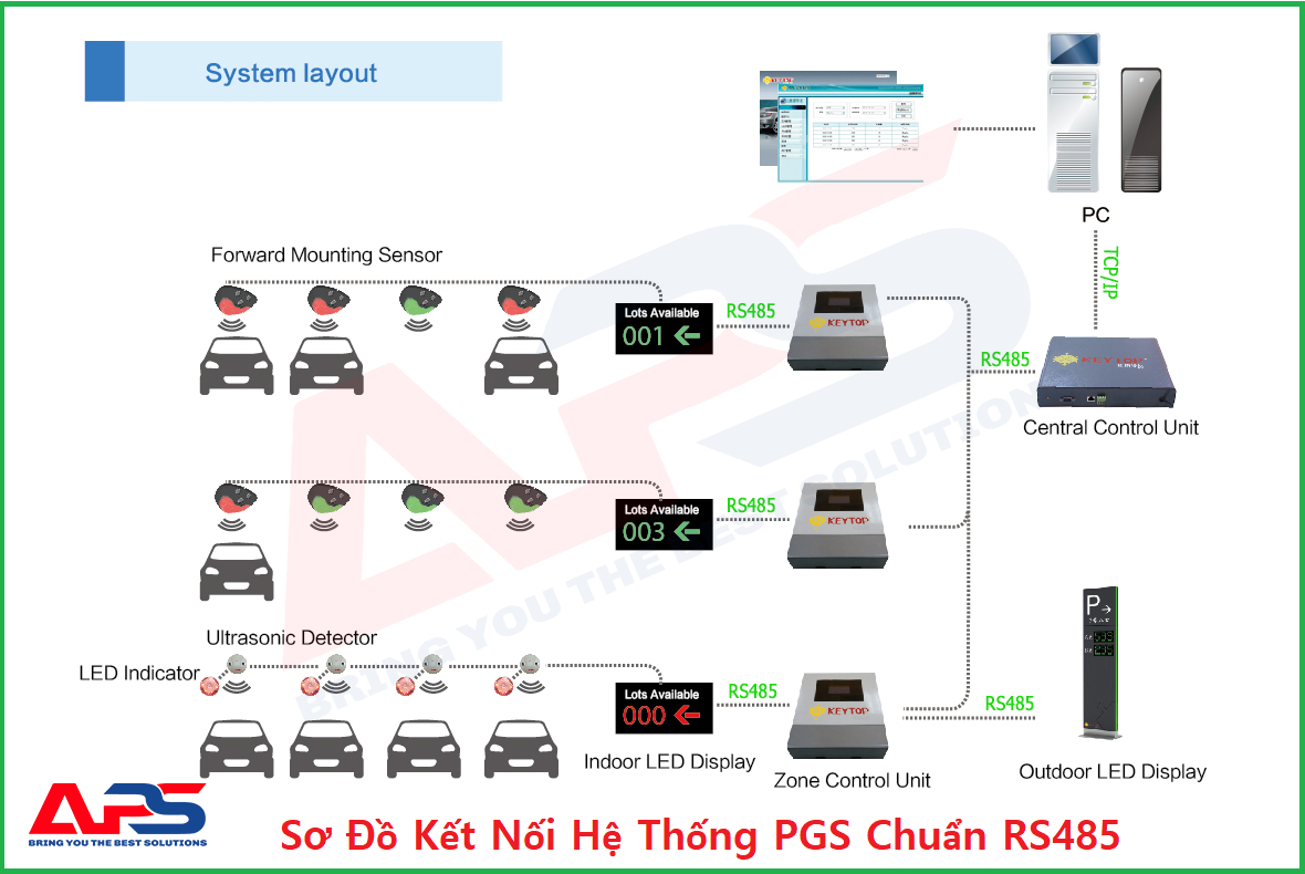 Parking Guidance System - APS | Công ty TNHH Phát Triển Công Nghệ Anh ...